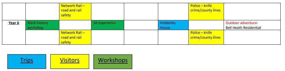 Personal Development - Gossey Lane Academy
